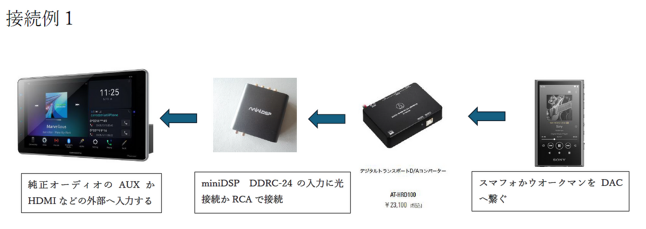 トヨタのディスプレーオーディオ音質改善 DSP使いこなし方 mini DSP DDRC-24の接続例を紹介します。 | カーオーディオブログ ...